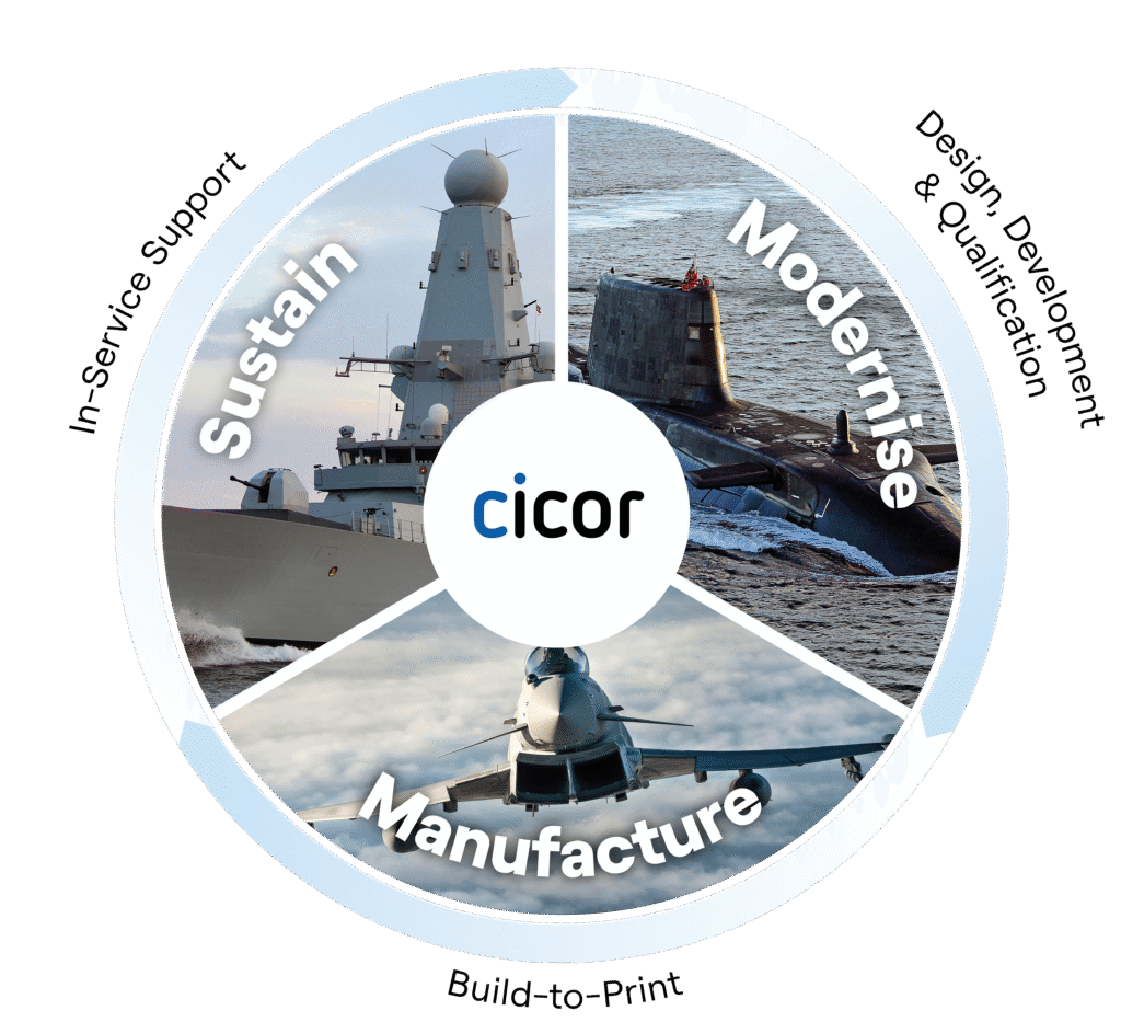 Visit Cicor at DSEI 2025 - STS Defence